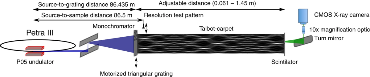 Full-field structured-illumination super-resolution X-ray transmission ...