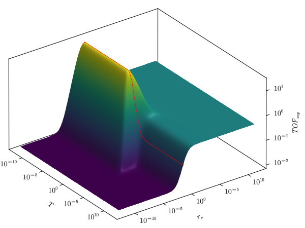 Dynamic Electrocatalysis - Associate Professorship of Technical Physics ...