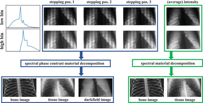 Spectral Differential Phase Contrast X-Ray Radiography. - Chair of ...